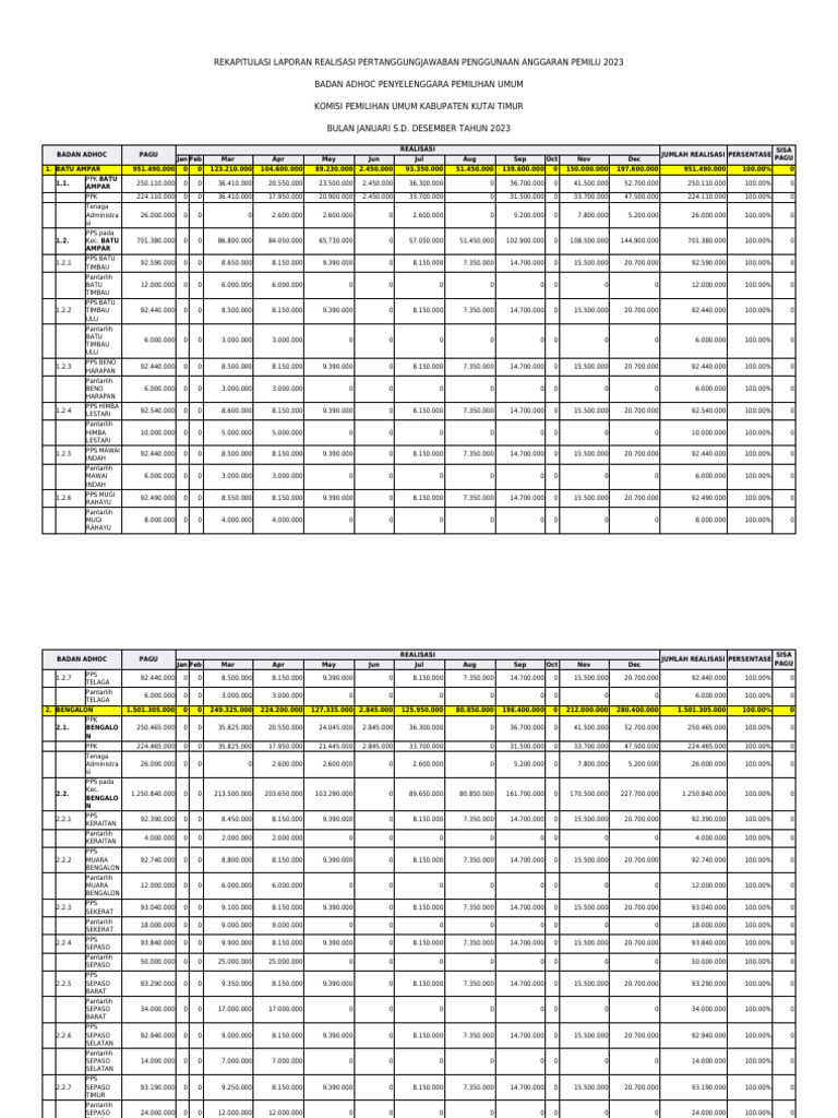 Unduh Rekap Realisasi | PDF
