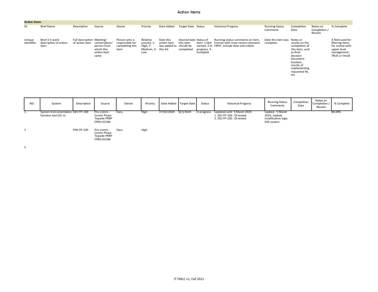 Action Items Template | PDF | Computing