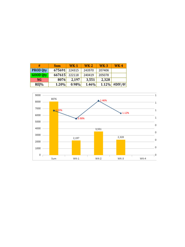 Daily Production Report Summary | PDF | Equipment | Manufactured Goods