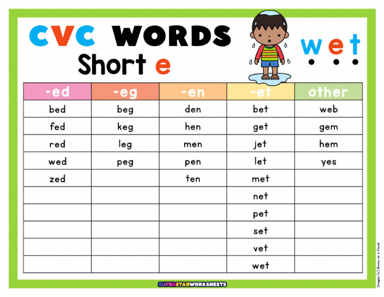 CVC Word List Short e | PDF