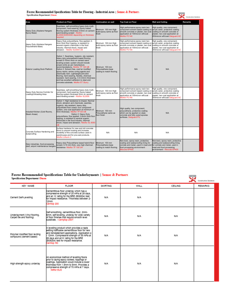 Industrial Flooring & Underlay Specs | PDF | Epoxy | Concrete