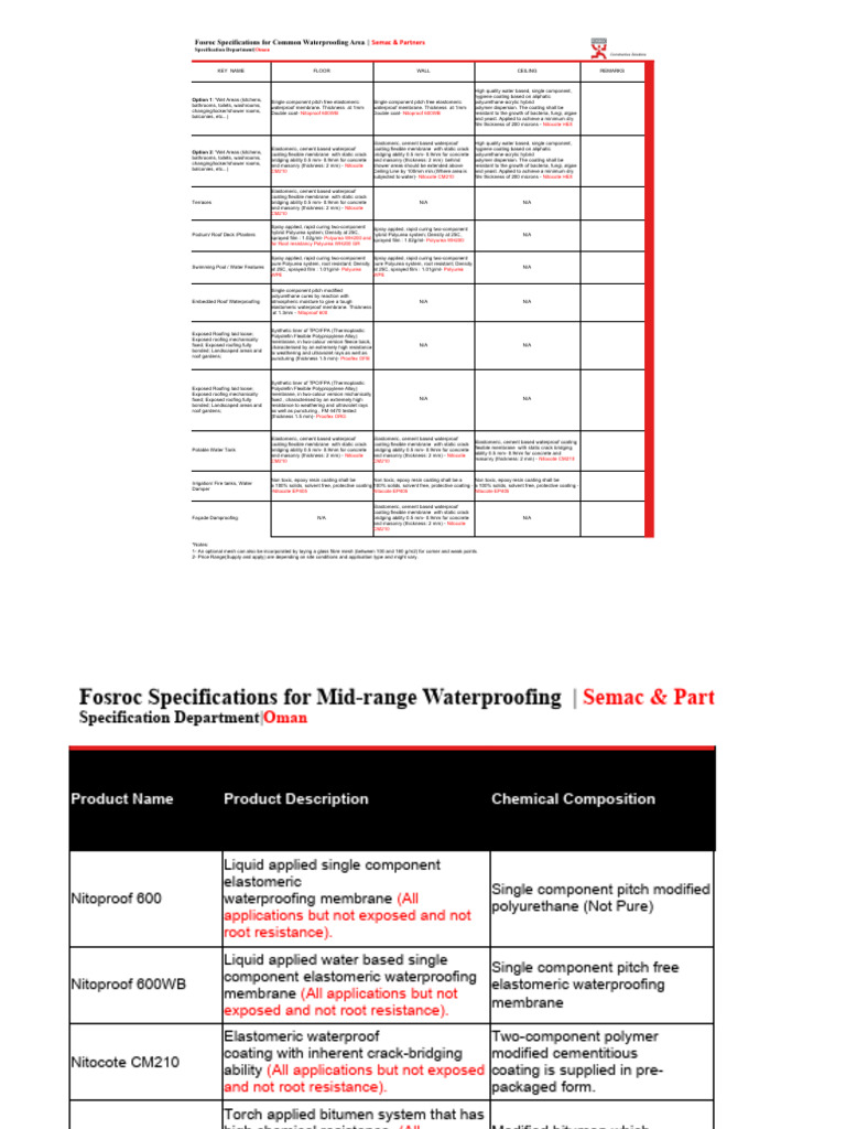 General Specifications for Common Superstructure Waterproofing | PDF | Coating | Concrete