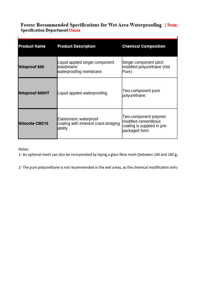 Waterproofing Solutions Specifications | PDF | Coating | Adhesive