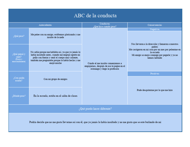 ABC de la conducta ejemplo | PDF