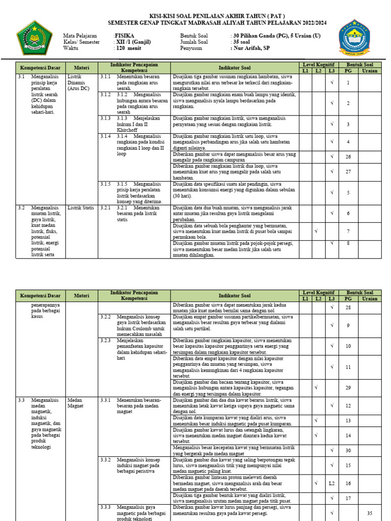 Kisi Kisi Fisika Kelas 12 | PDF