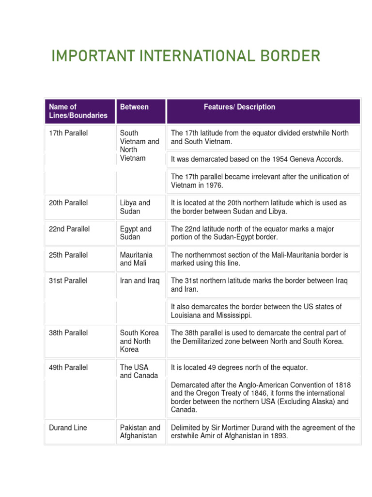 International Boarder | PDF | Conflicts | Foreign Relations