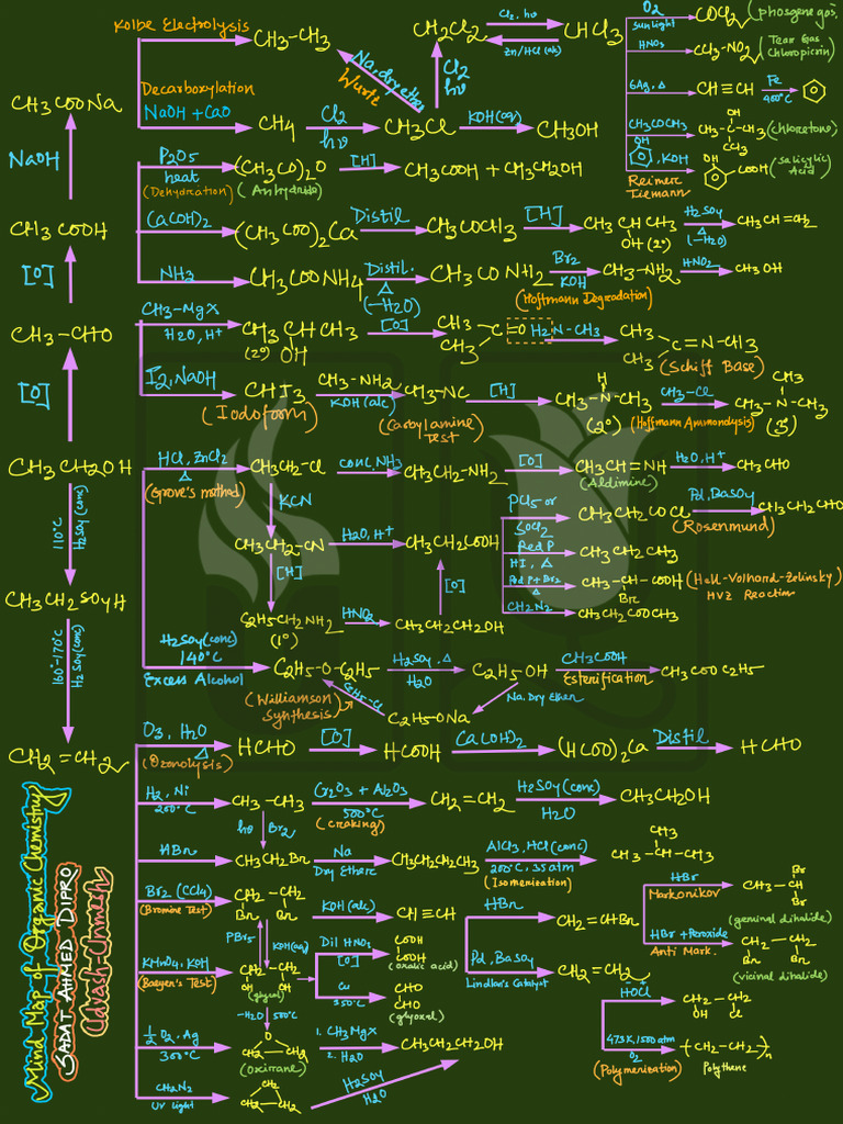 Organic Mind Map Dipro(Udvash) | PDF