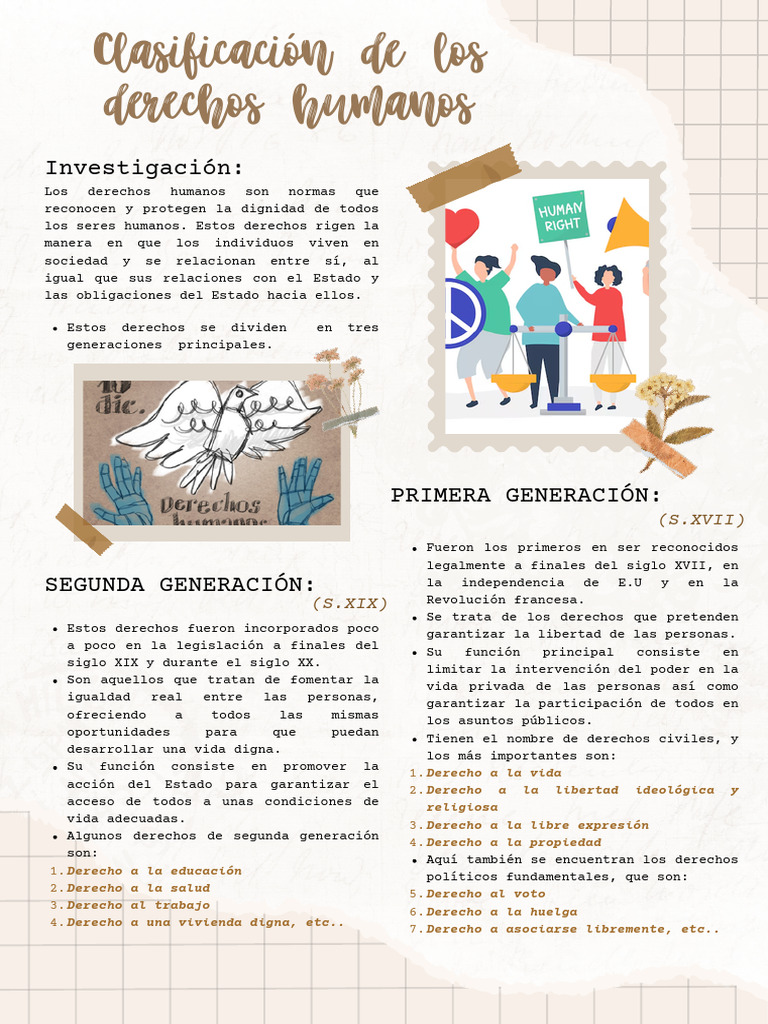 Clasificación de Los Derechos Humanos | PDF | Derechos humanos | Derechos