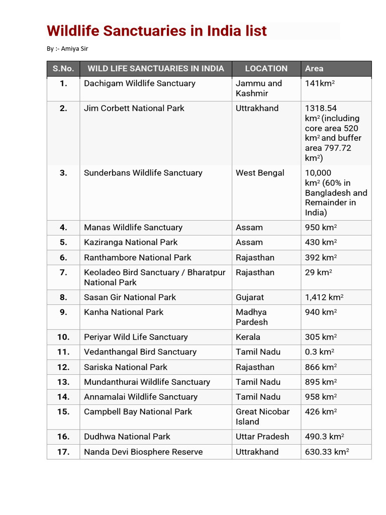 Wildlife Sanctuaries in India List | PDF | Wildlife | Protected Area