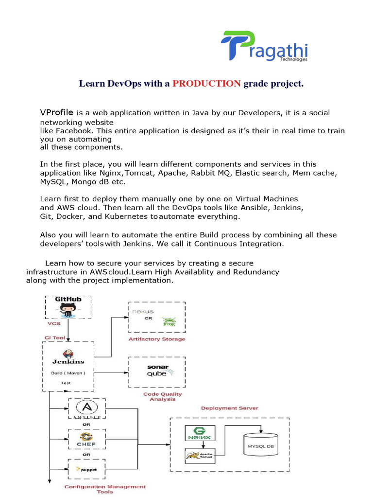 Mastering Devops 2024 Download Free Pdf Cloud Computing Amazon