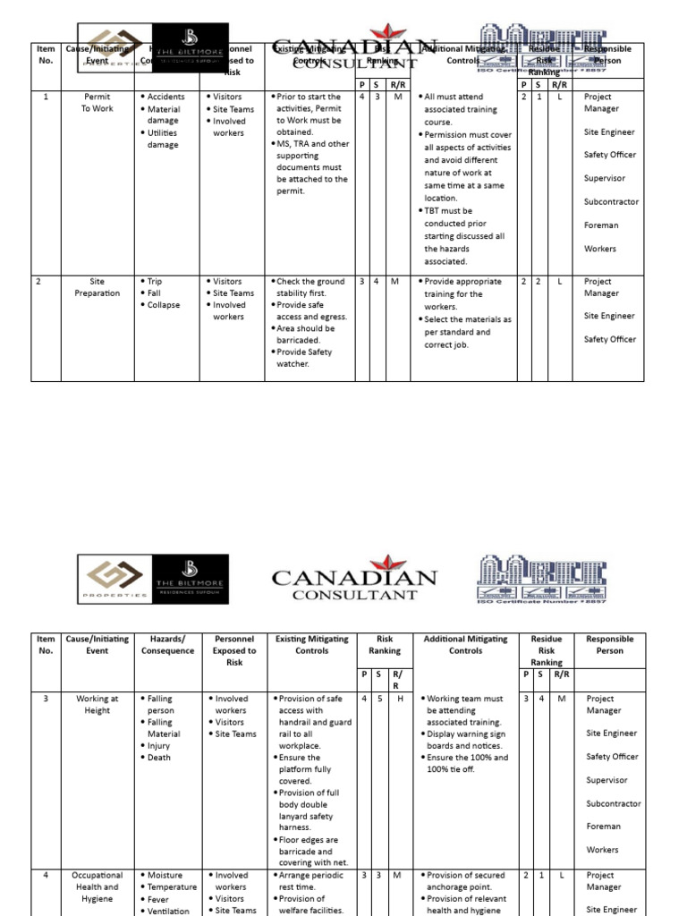 RAMS - Working at Height | Download Free PDF | Occupational Safety And ...