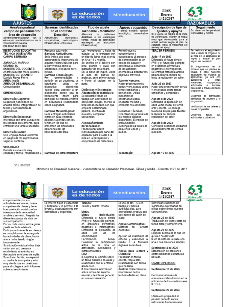 Piar 2023 - Ejemplo | PDF | Aprendizaje | Maestros