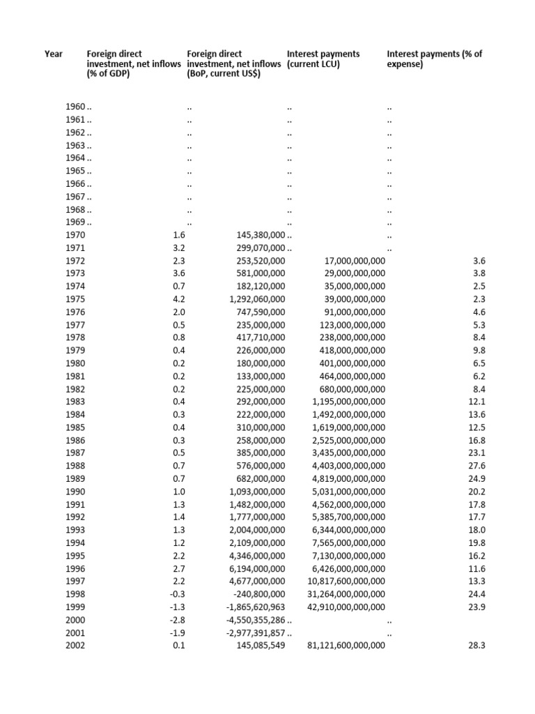 WDI Data | Download Free PDF | Directories