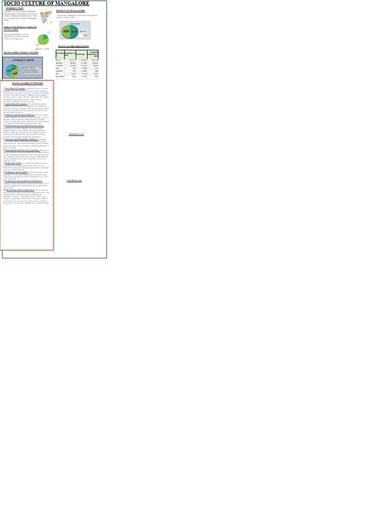 Site Analysis 7sem | PDF | Tourism | Economies