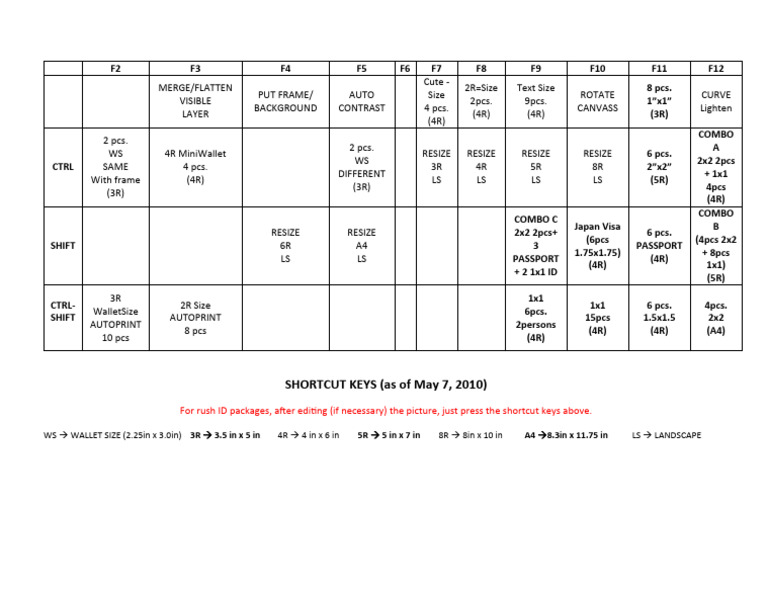Action Shortcut Keys | PDF