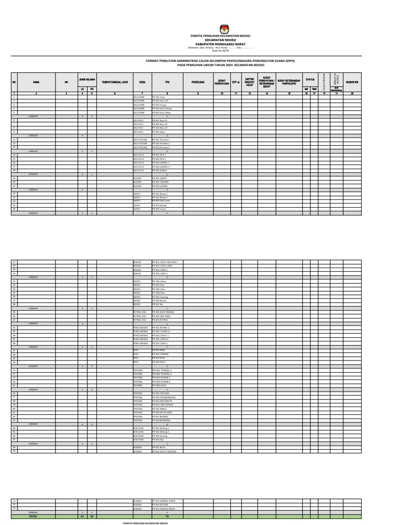 Rekap Identifikasi Calon KPPS Se - Kec. Ndoso Pemilu 2024 | PDF