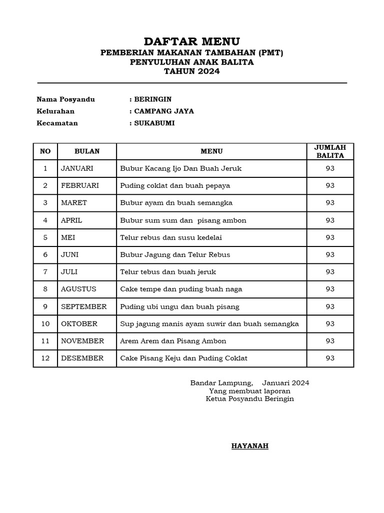 Daftar Menu Posyandu Campang Jaya 2024 | PDF