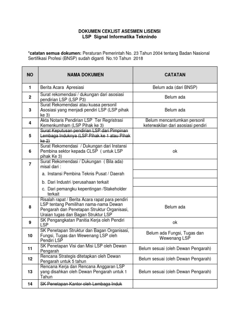 DOKUMEN CEKLIST ASESMEN LISENSI LSP Signal Informatika | PDF