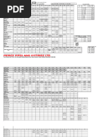 Finolex Price List Dt. 1-04-2021 | PDF | Pipe (Fluid Conveyance) | Gas ...