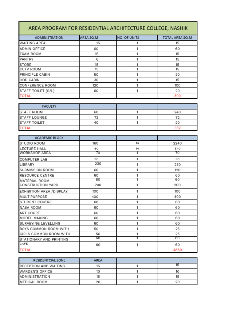 Area Program 4 | PDF