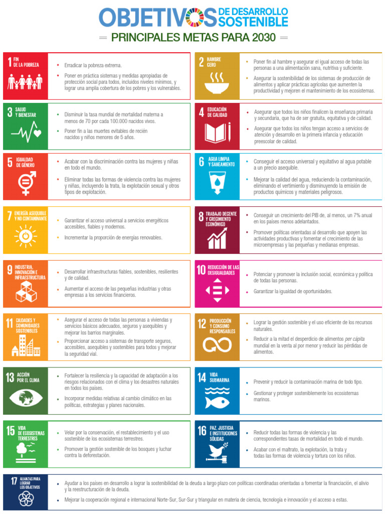 Infografía ODS Metas 202107002 | PDF | Sustentabilidad | Pobreza