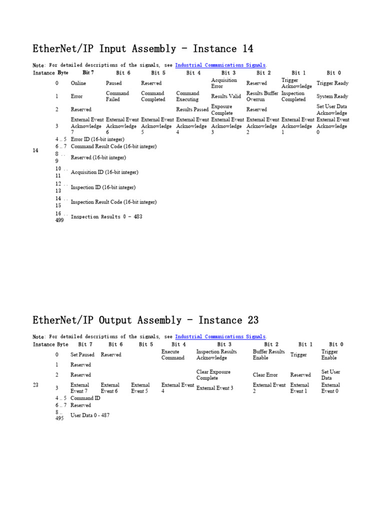 Io Ethernet Ip Cognex | PDF | Integer (Computer Science) | Bit