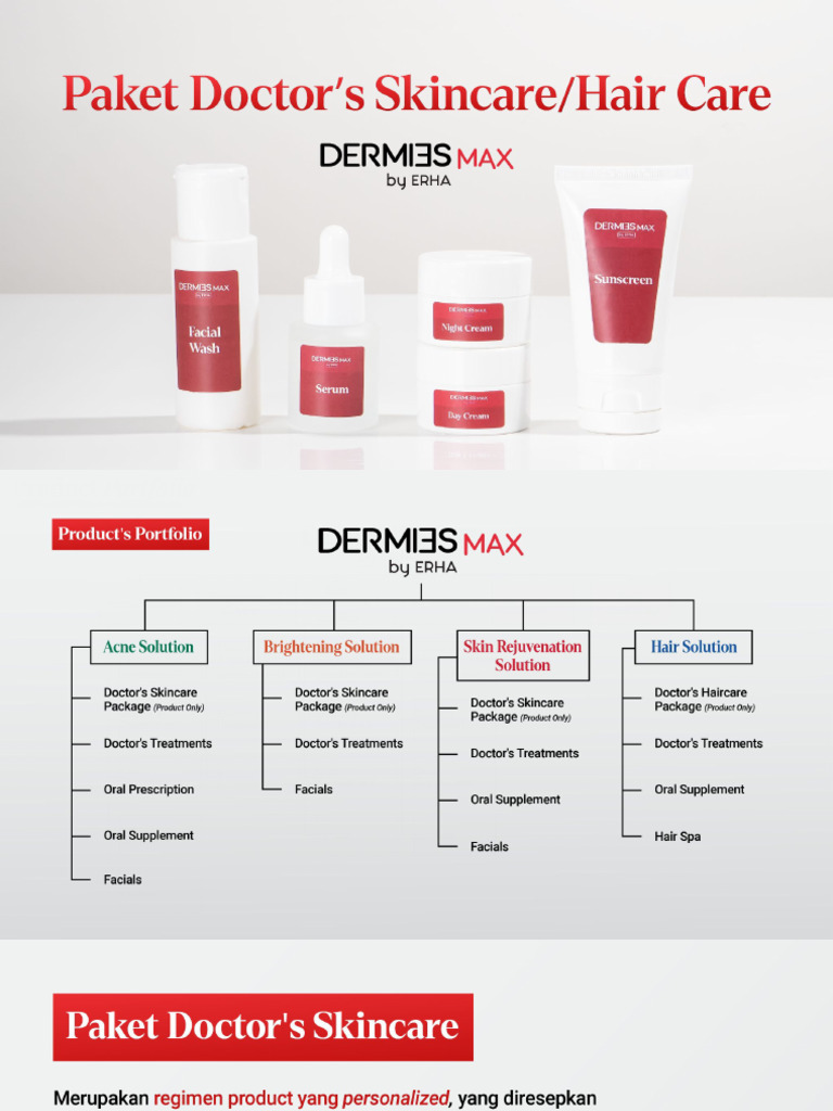 Paket Doctor's Skincare - Dermies Max 2024 | PDF