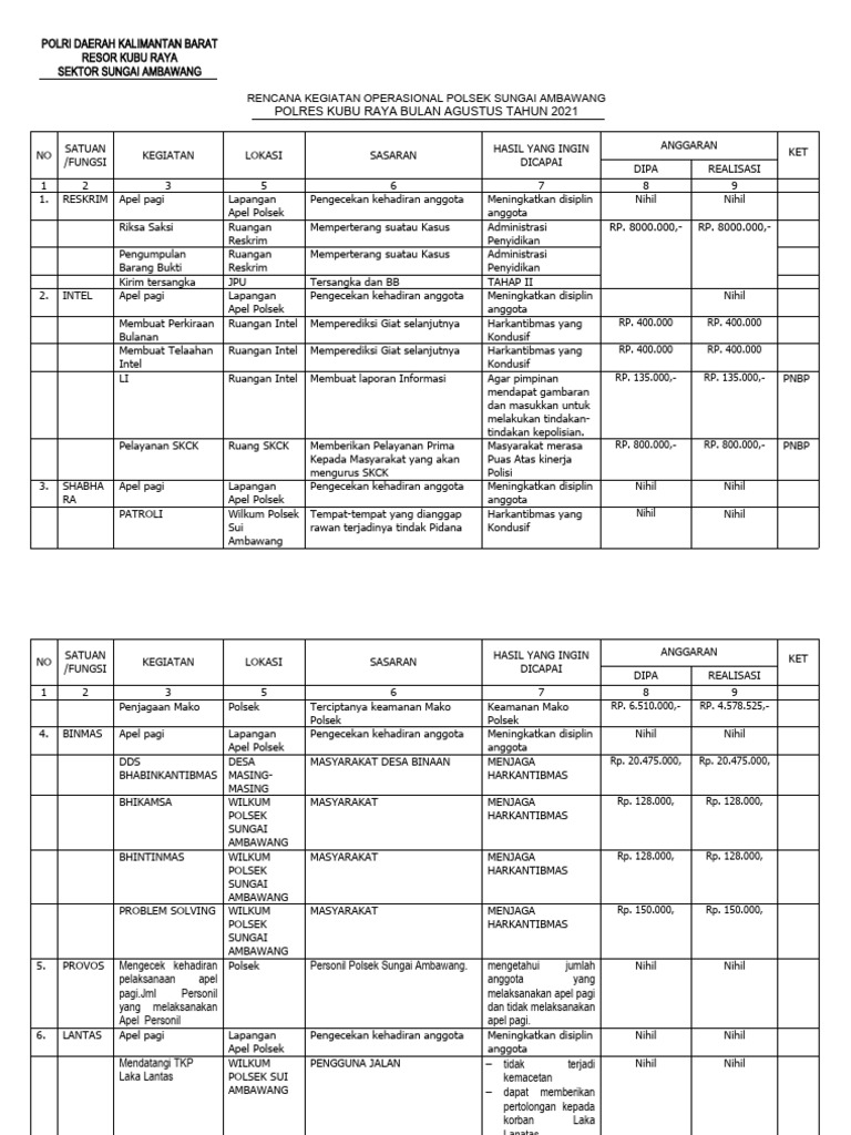 Contoh Rengiat Bulanan | PDF