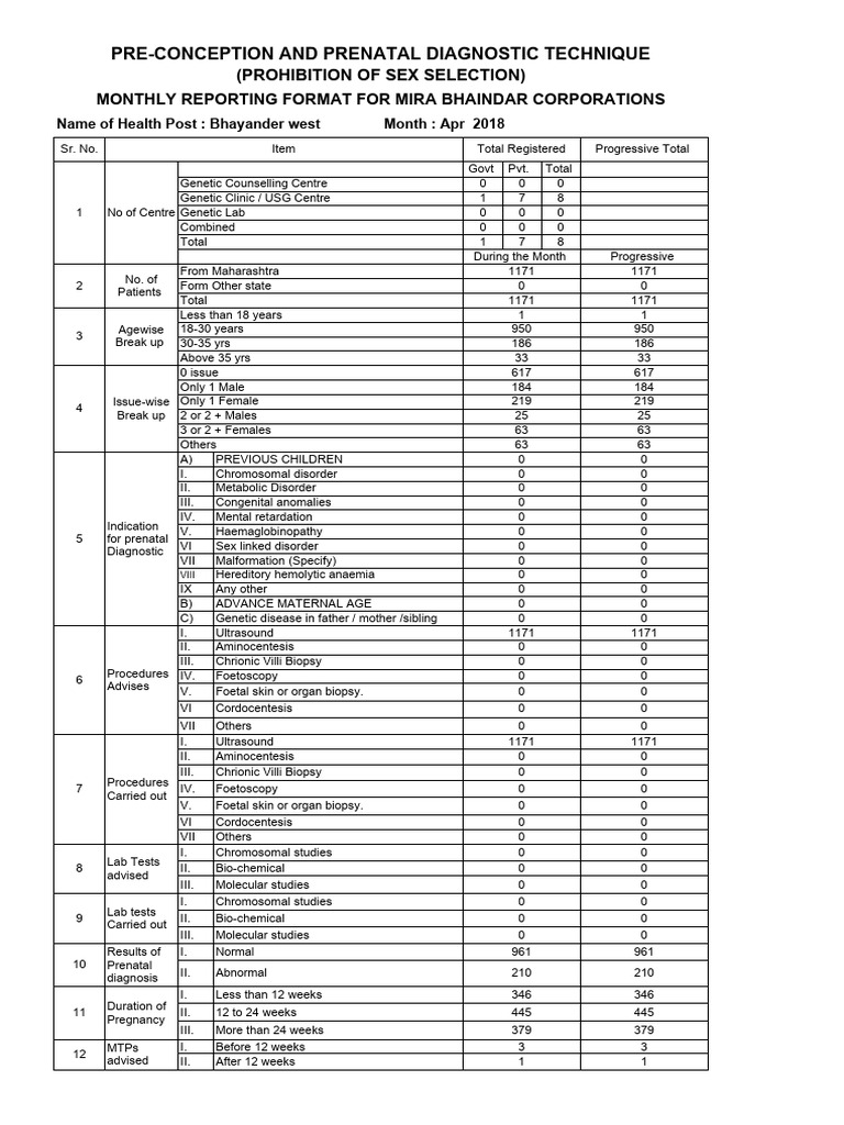 PCPNDT MAY SHEET | PDF | Genetic Disorder | Medical Specialties