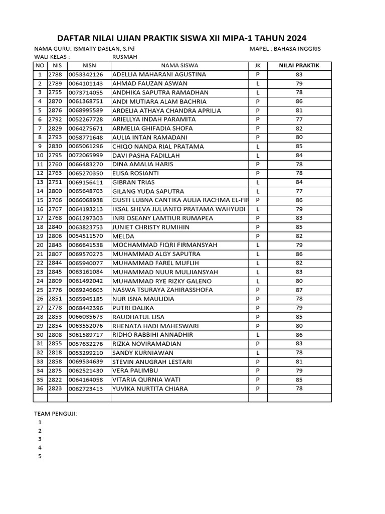 Format Nilai Ujian Praktik 2023-2024.Xls B.ingg | PDF
