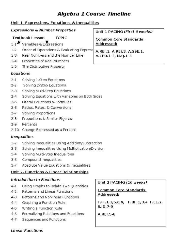 Algebra 1 Course Timeline Textbook Guide | PDF | Quadratic Equation ...