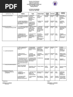 Action Plan For PLC | PDF | Curriculum | Lesson Plan