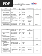 Action Plan For PLC | PDF | Curriculum | Lesson Plan