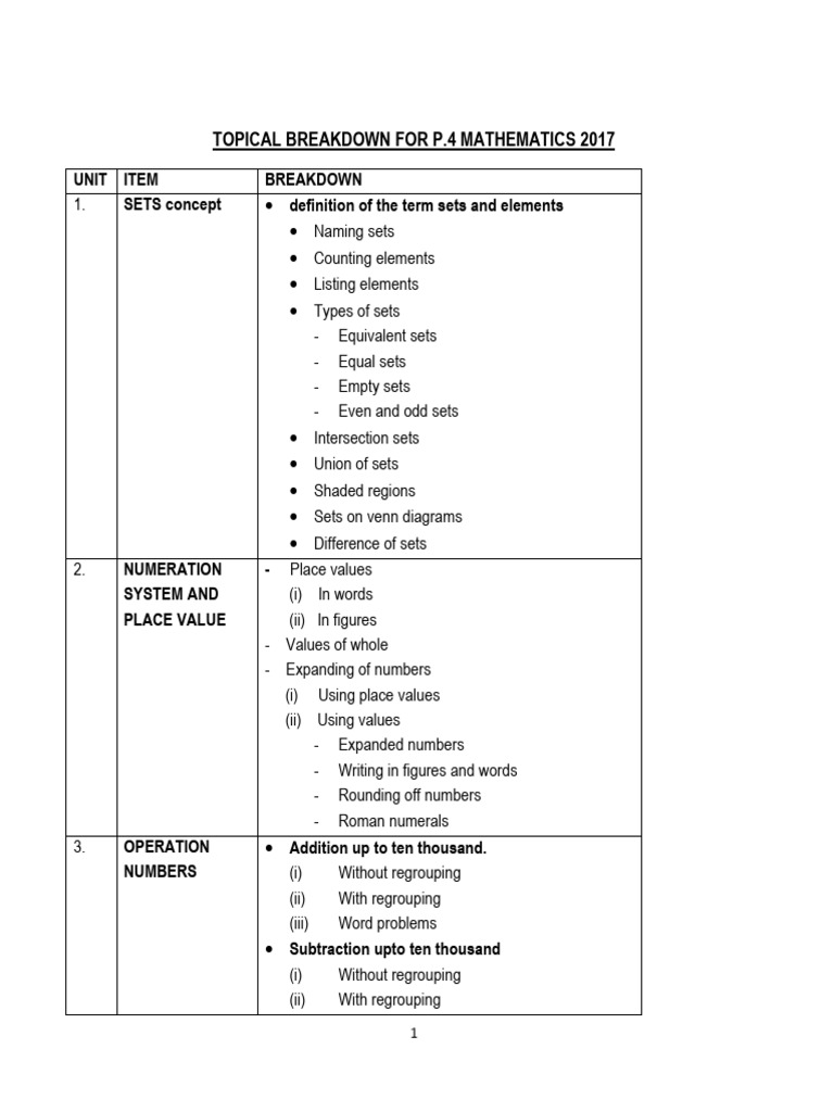 p4 Maths Lesson Notes, Schemes Term I, II, III 2016.1docx | PDF ...