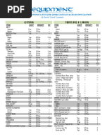 Oregon Trail Wagon Packing Guide | PDF | Foods | Food And Drink Preparation
