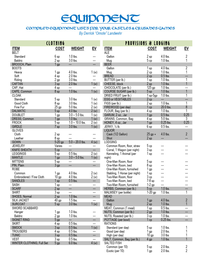 C&C Compiled Equipment Lists | PDF | Armour