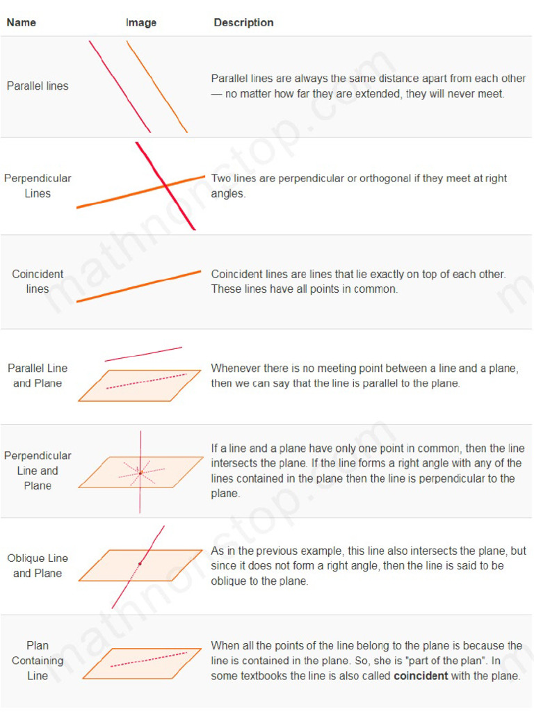 Line Plane Relationships | PDF