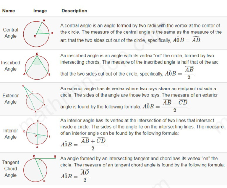 Angles Circle | PDF