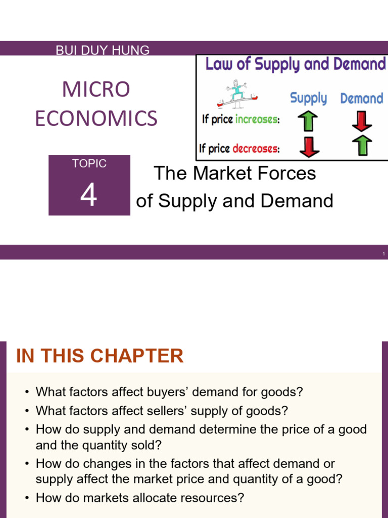 Topic 4 The Market Forces of Supply and Demand | PDF | Supply (Economics) | Demand