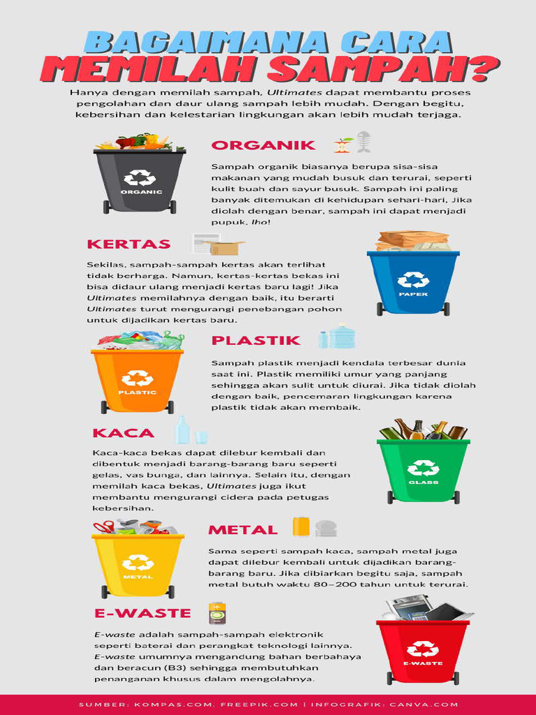 Infografik Pilah Sampah 5 | PDF