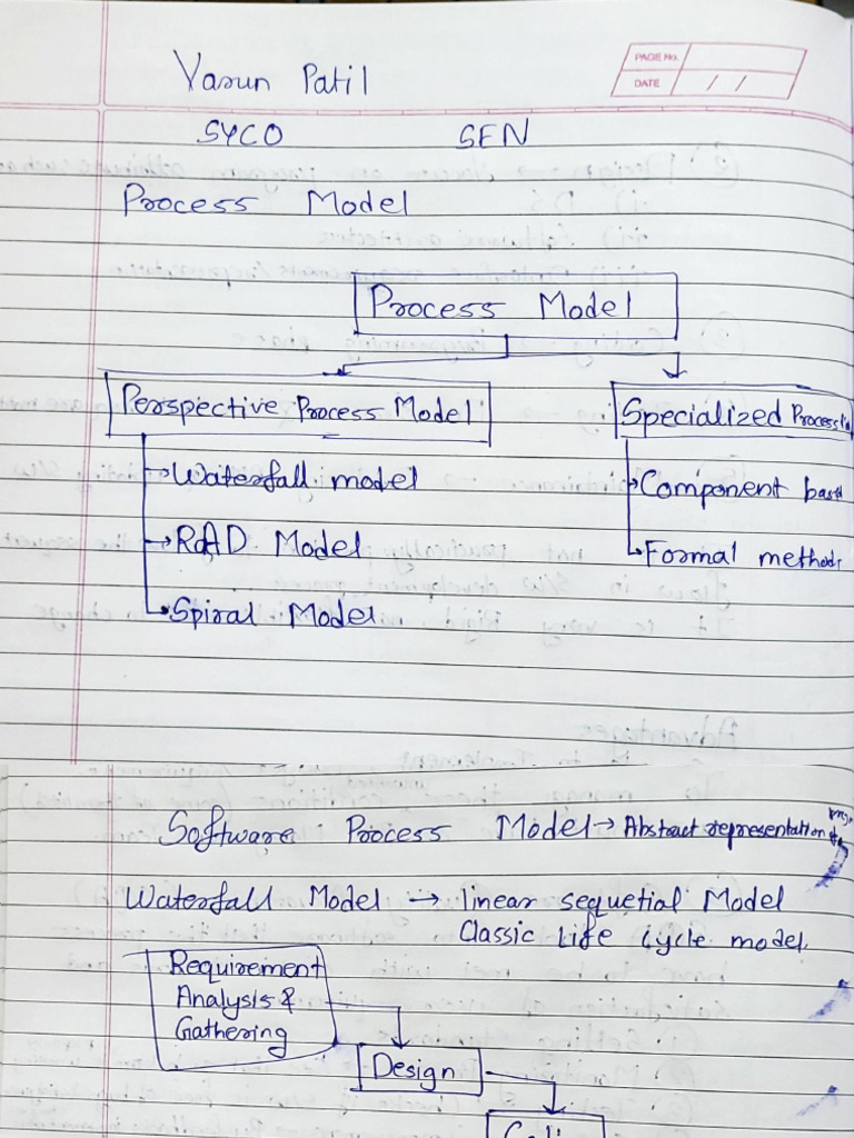 Varun Patil SEN Homework 29 Jan | PDF