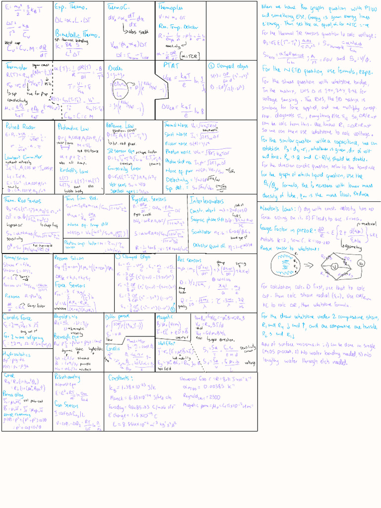 Final Cheat Sheet Colourized | PDF