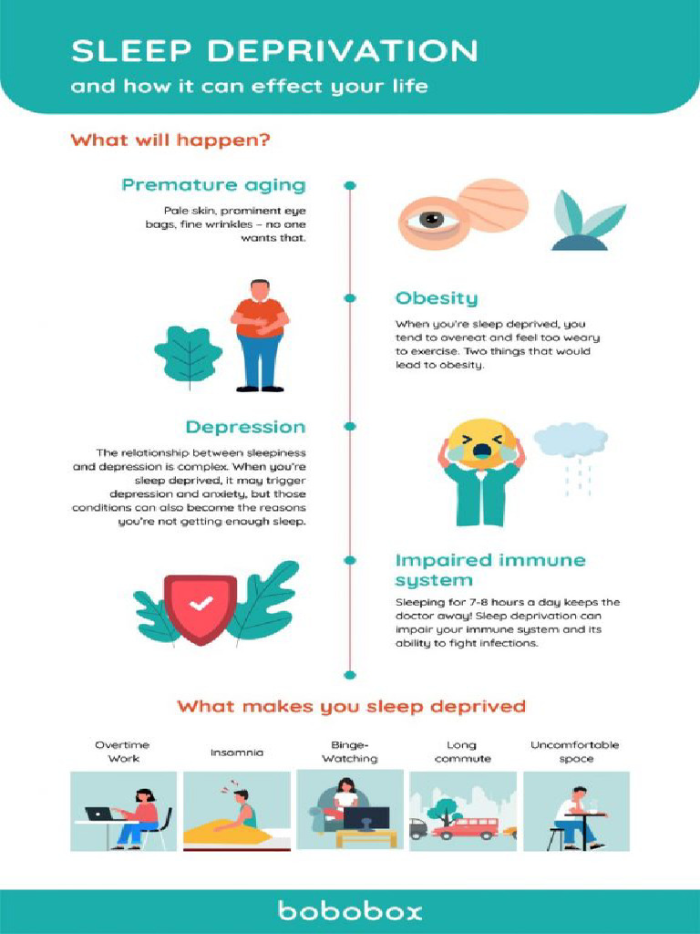 5 Consequences Of Sleep Deprivation Pdf
