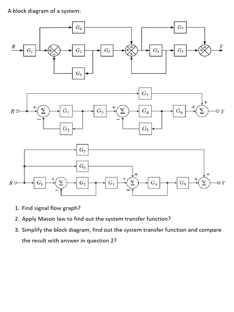 System Transfer Function Analysis | PDF