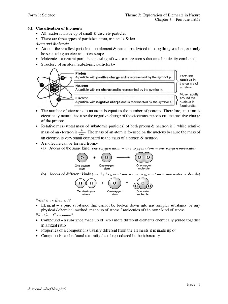 Form 1 Science Chapter 6 | PDF | Atoms | Molecules