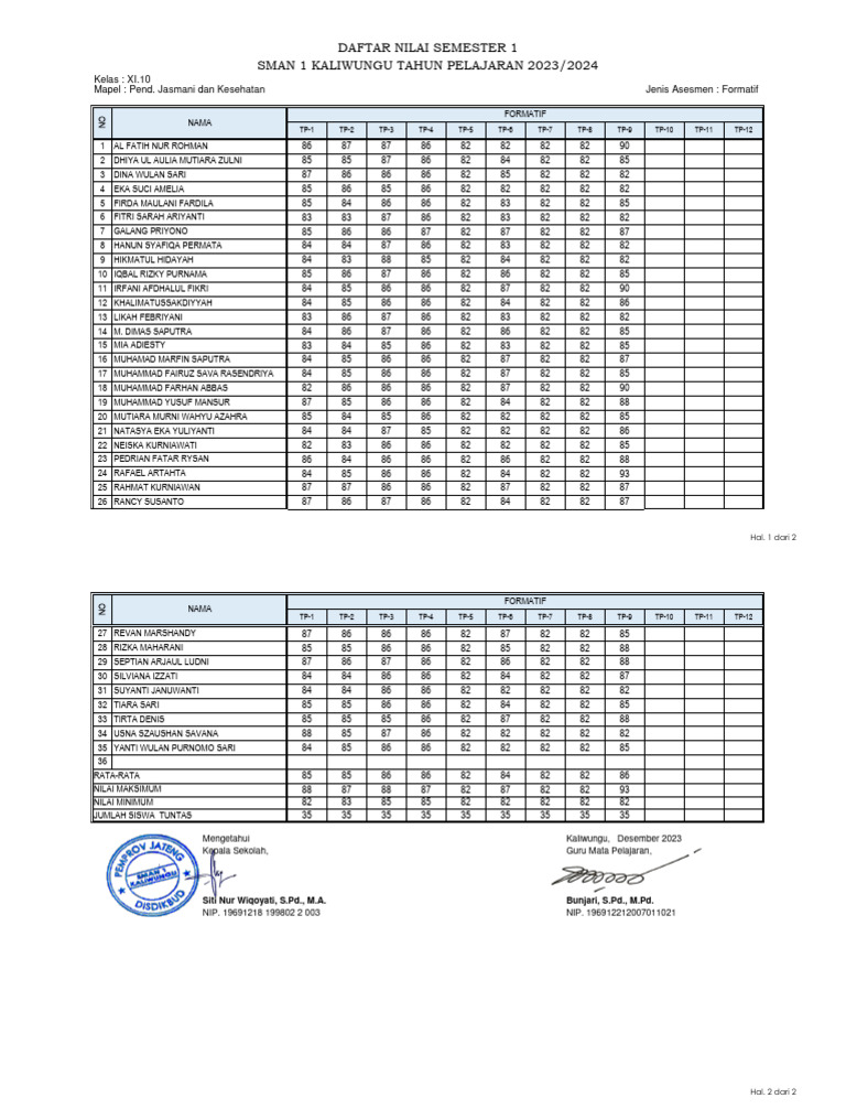FORMATIF DAFTAR NILAI PJOK XI.P10 SMSTR 1 2023-2024 Ok | PDF