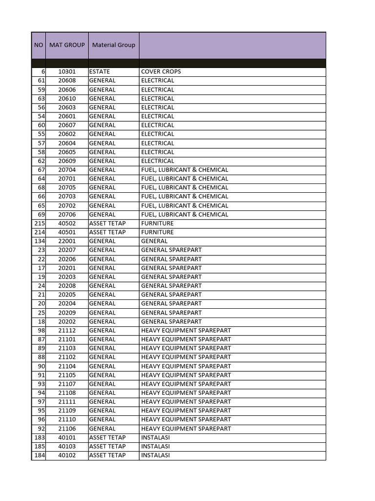 Mapping Rack | PDF | Oil | Manufactured Goods