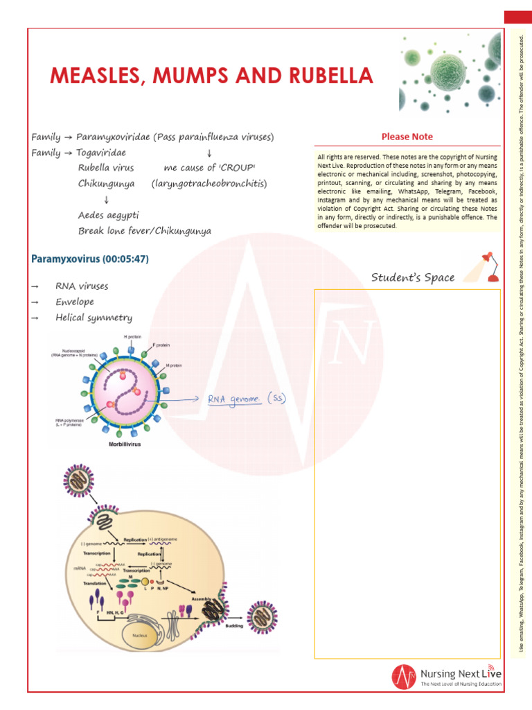 169) Measles, Mumps and Rubella | PDF | Measles | Medicine