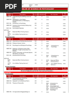 BS Psychology 1st Year Curriculum | PDF | Psychology | Behavioural Sciences