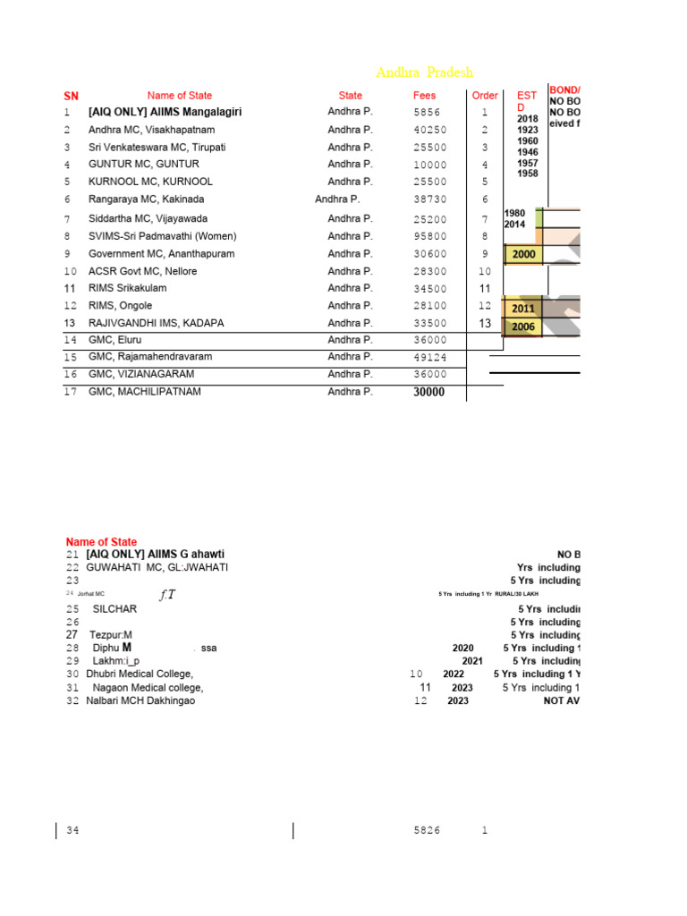 2023 STATE Wise College Preference List With Fees and Bond Details Unlockedl | PDF | Tamil Nadu